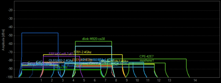 Wi-Fi Frequencies and Bands: Which Is Best for Your Network ...